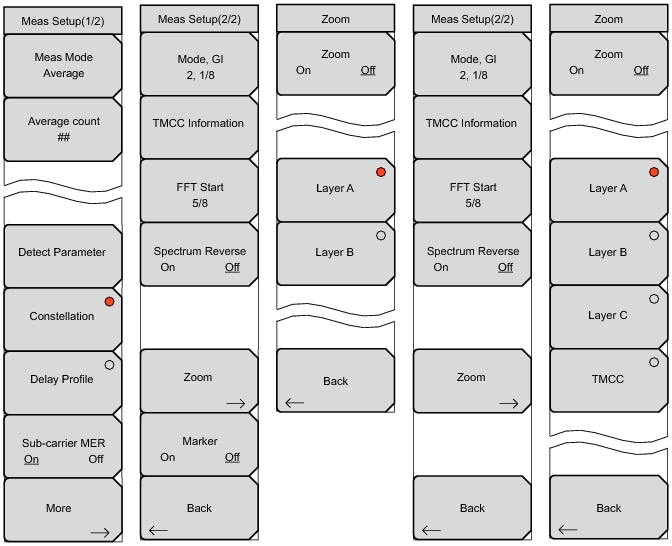 Modulation Analysis, Custom